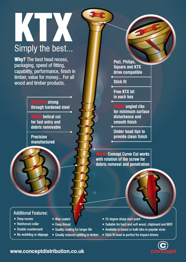 KTX Screws – The Wood Yard